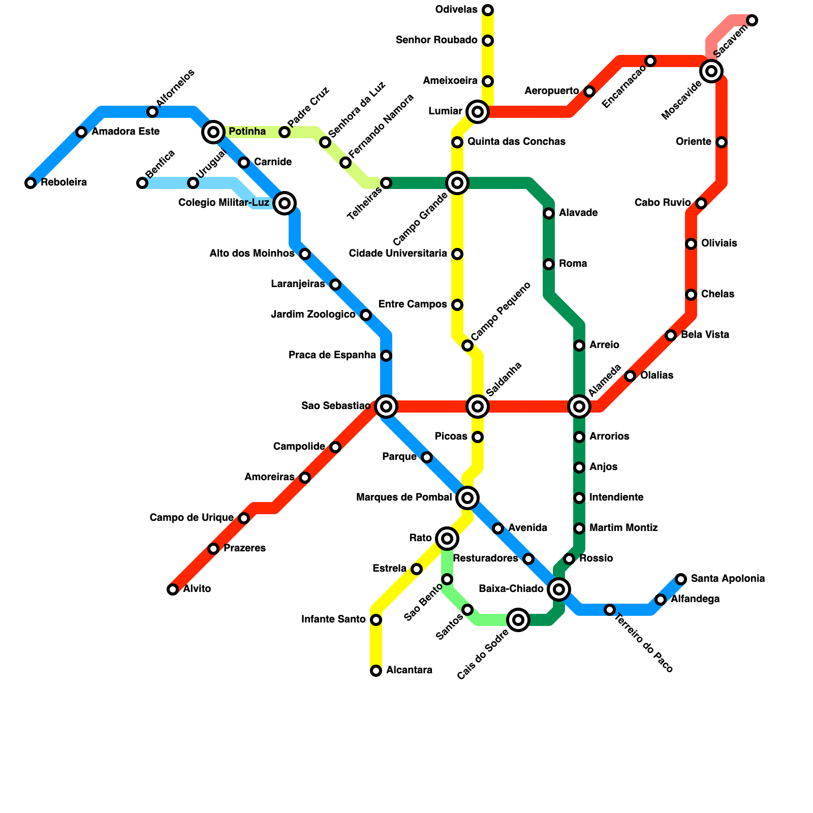 Metro Map Maker