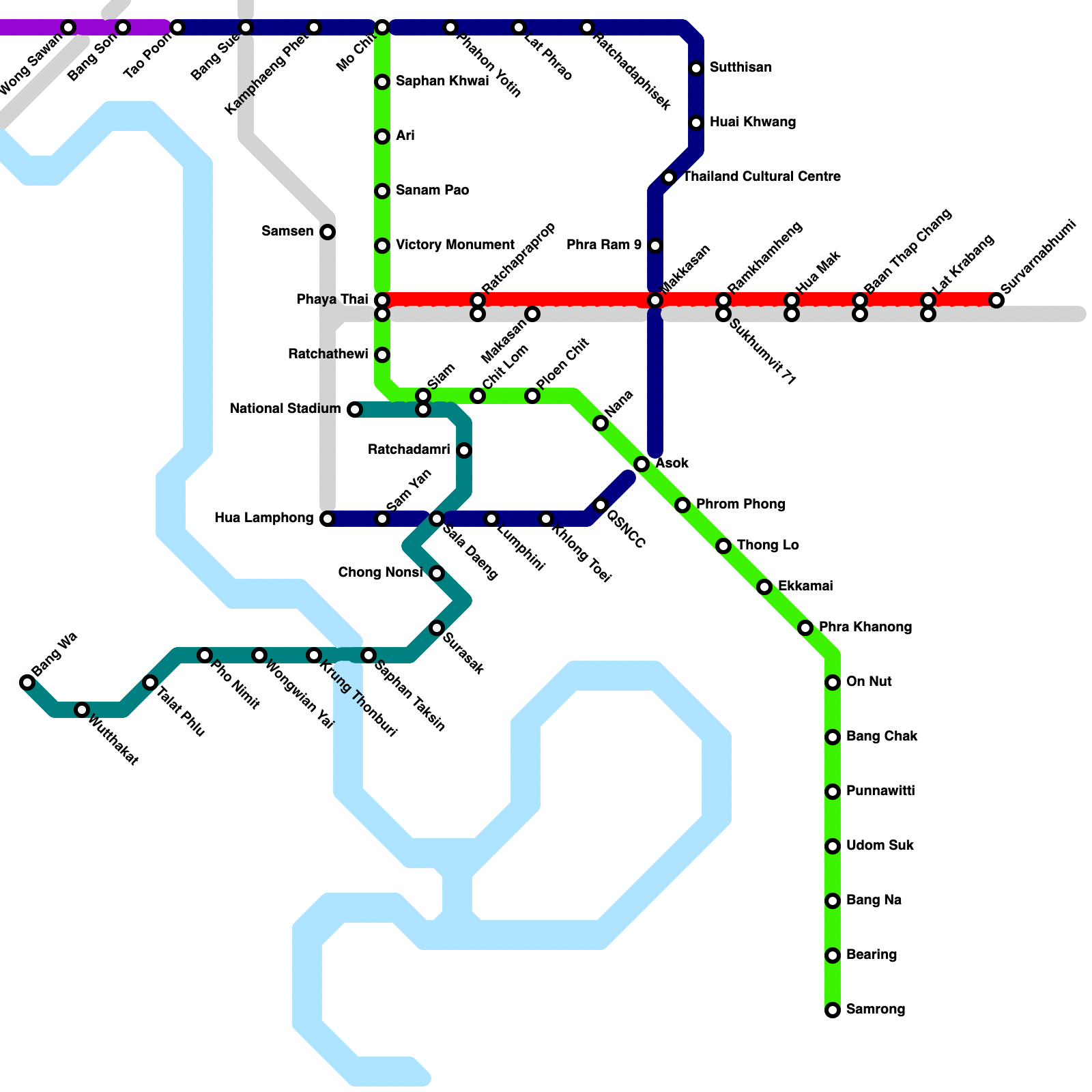 Metro Map Maker