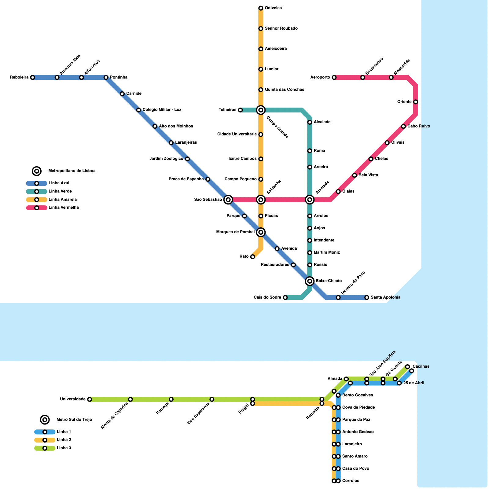 Metro Map Maker