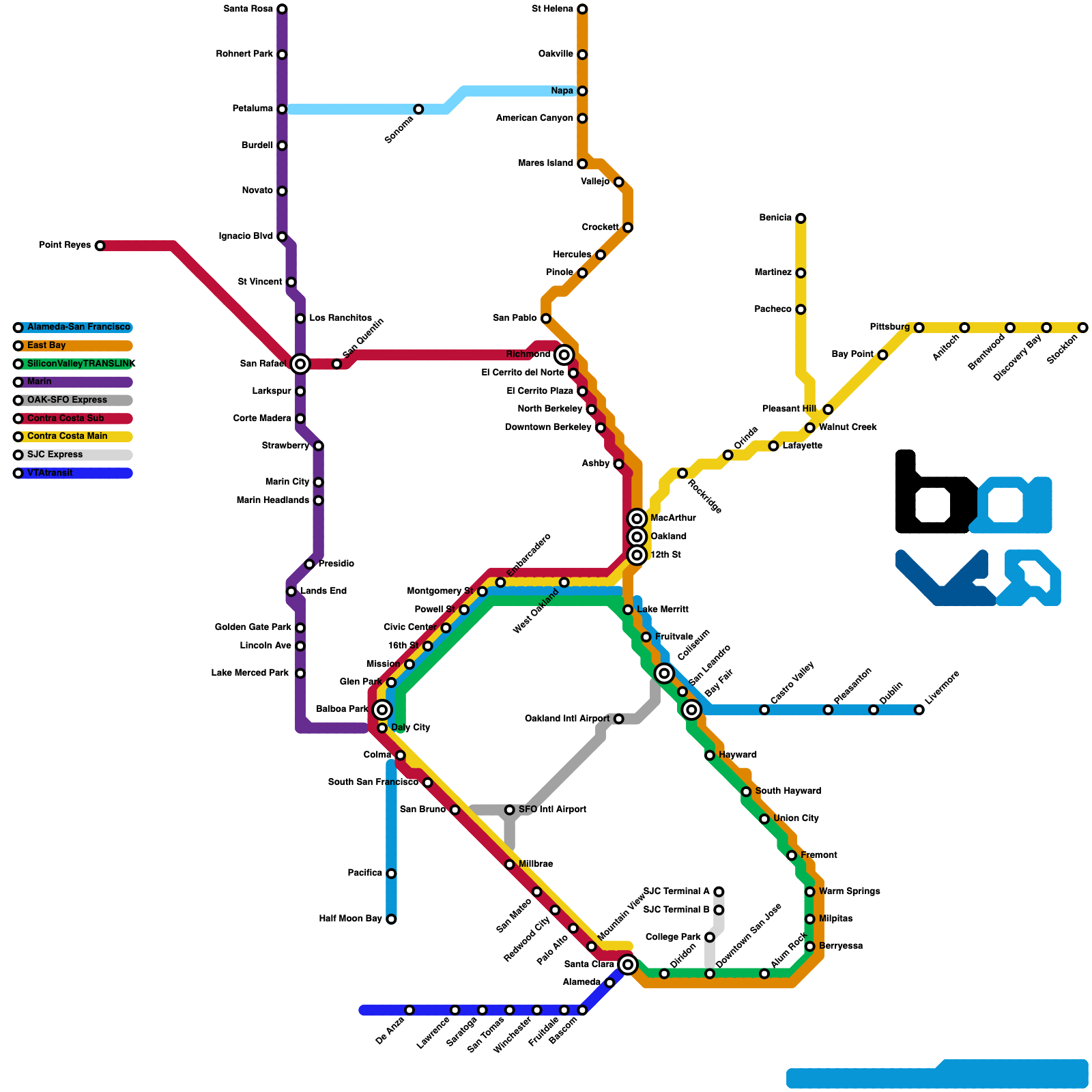 Metro Map Maker