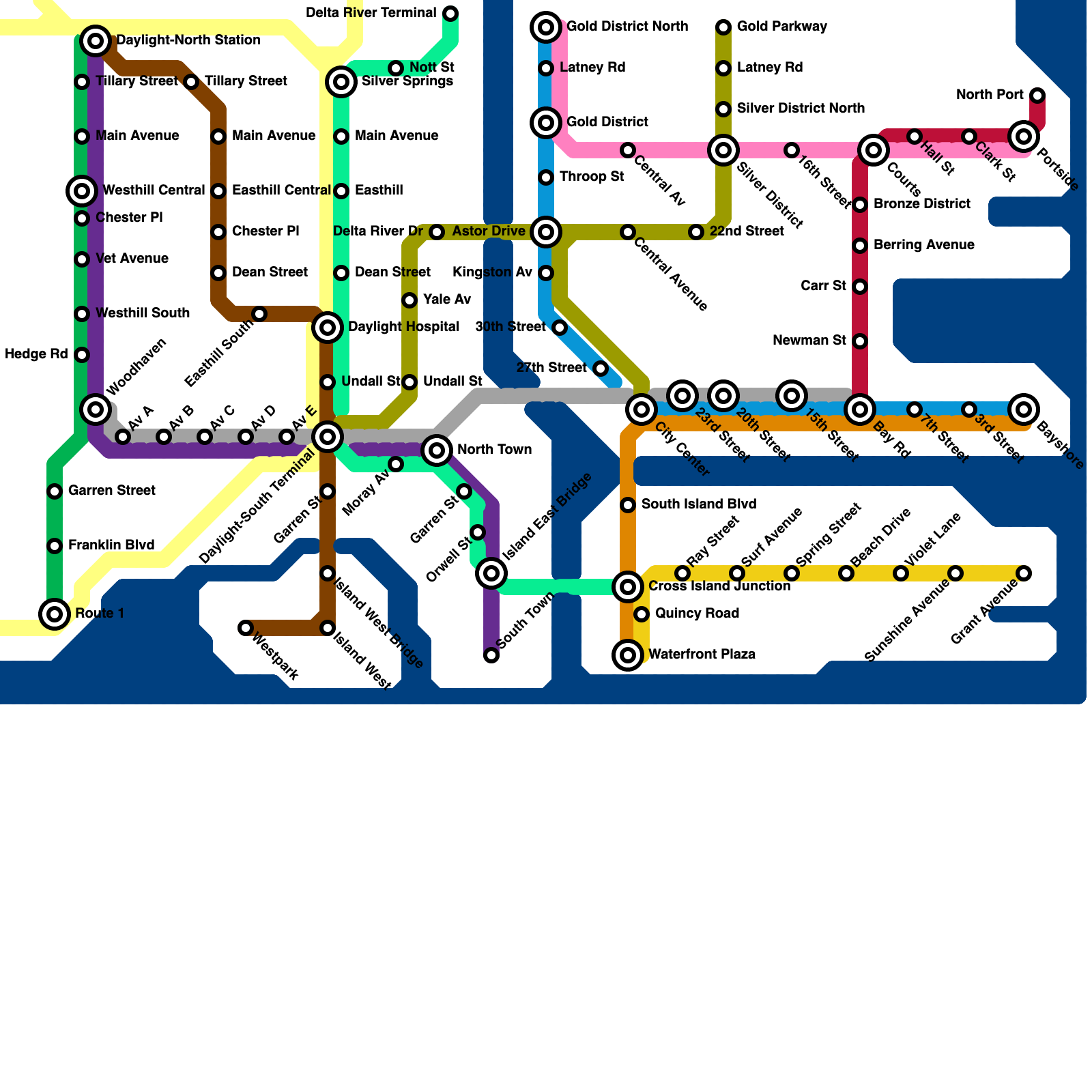 Metro Map Maker