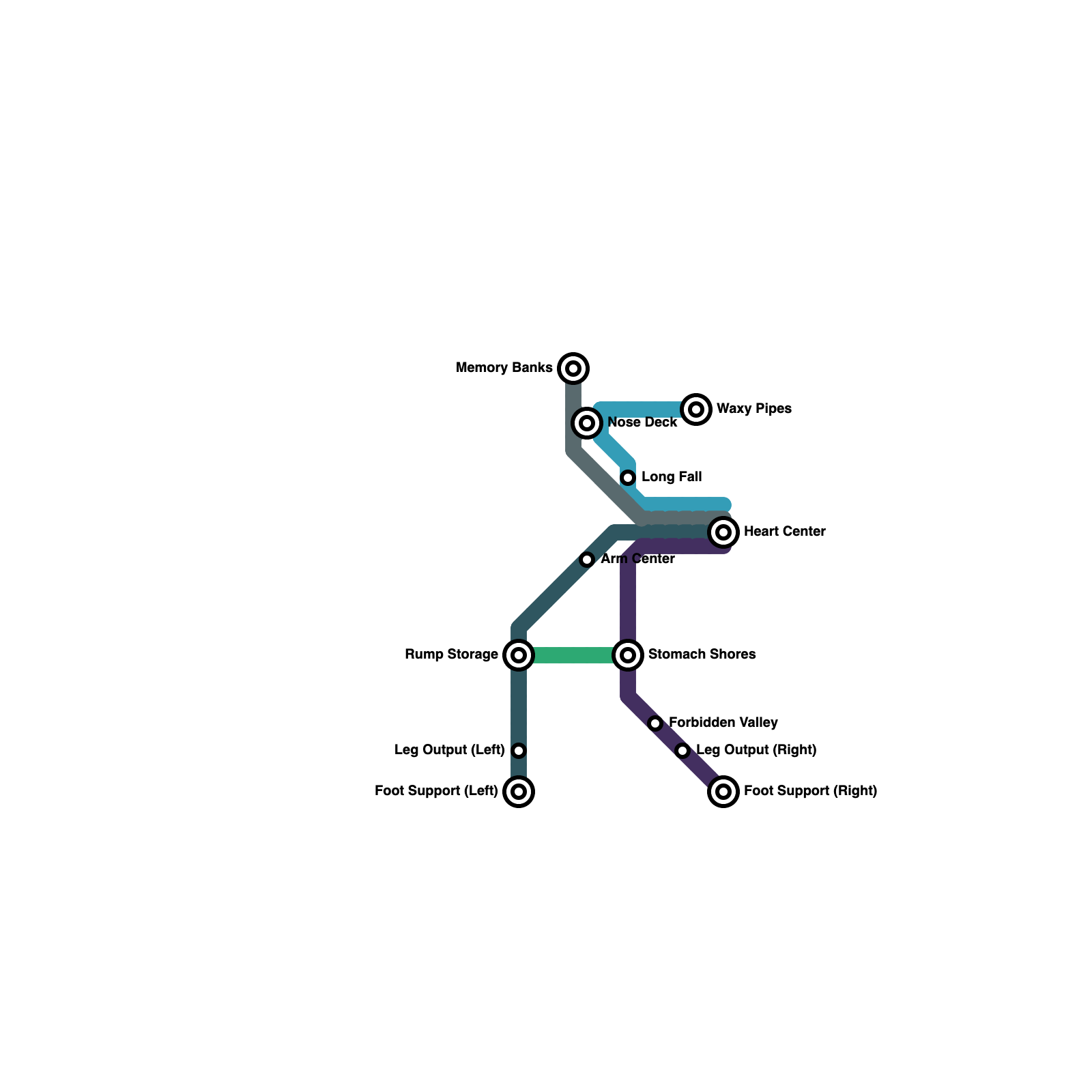 Metro Map Maker