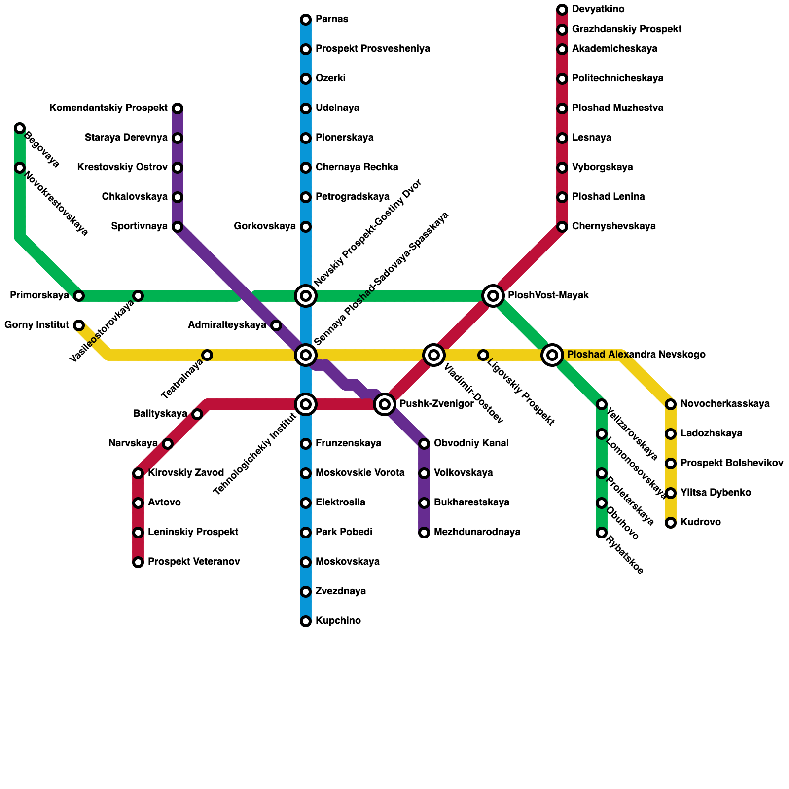 Metro Map Maker