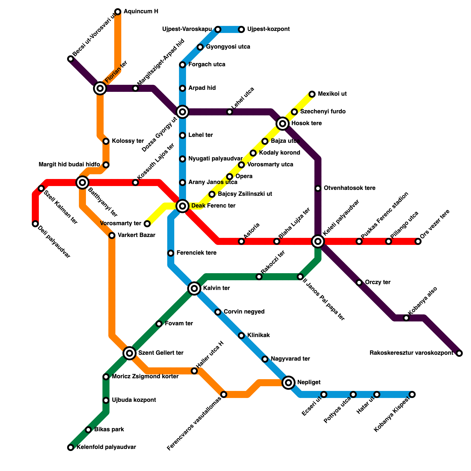 Metro Map Maker
