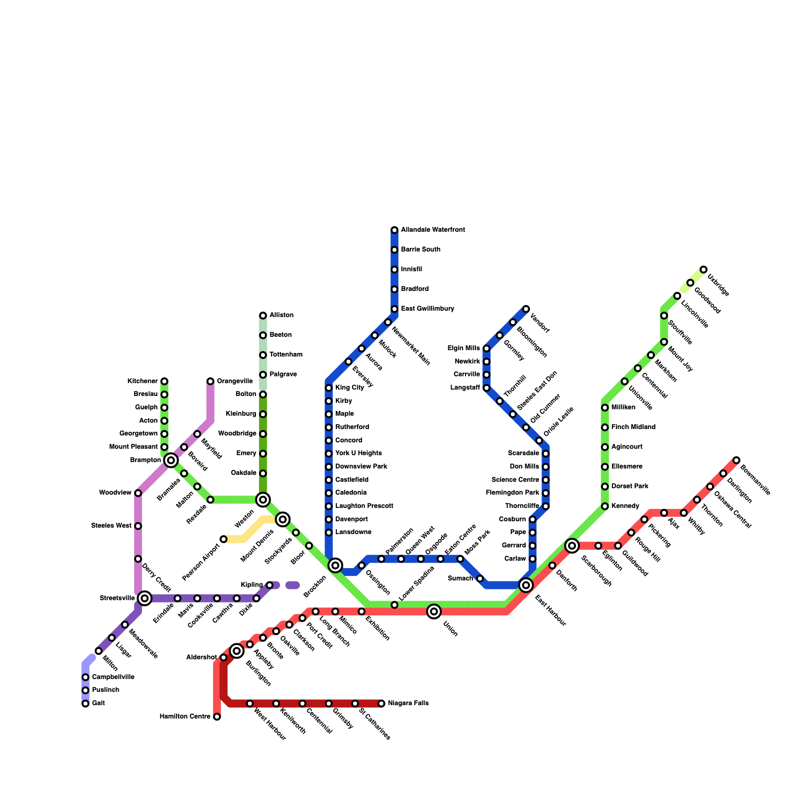 Metro Map Maker