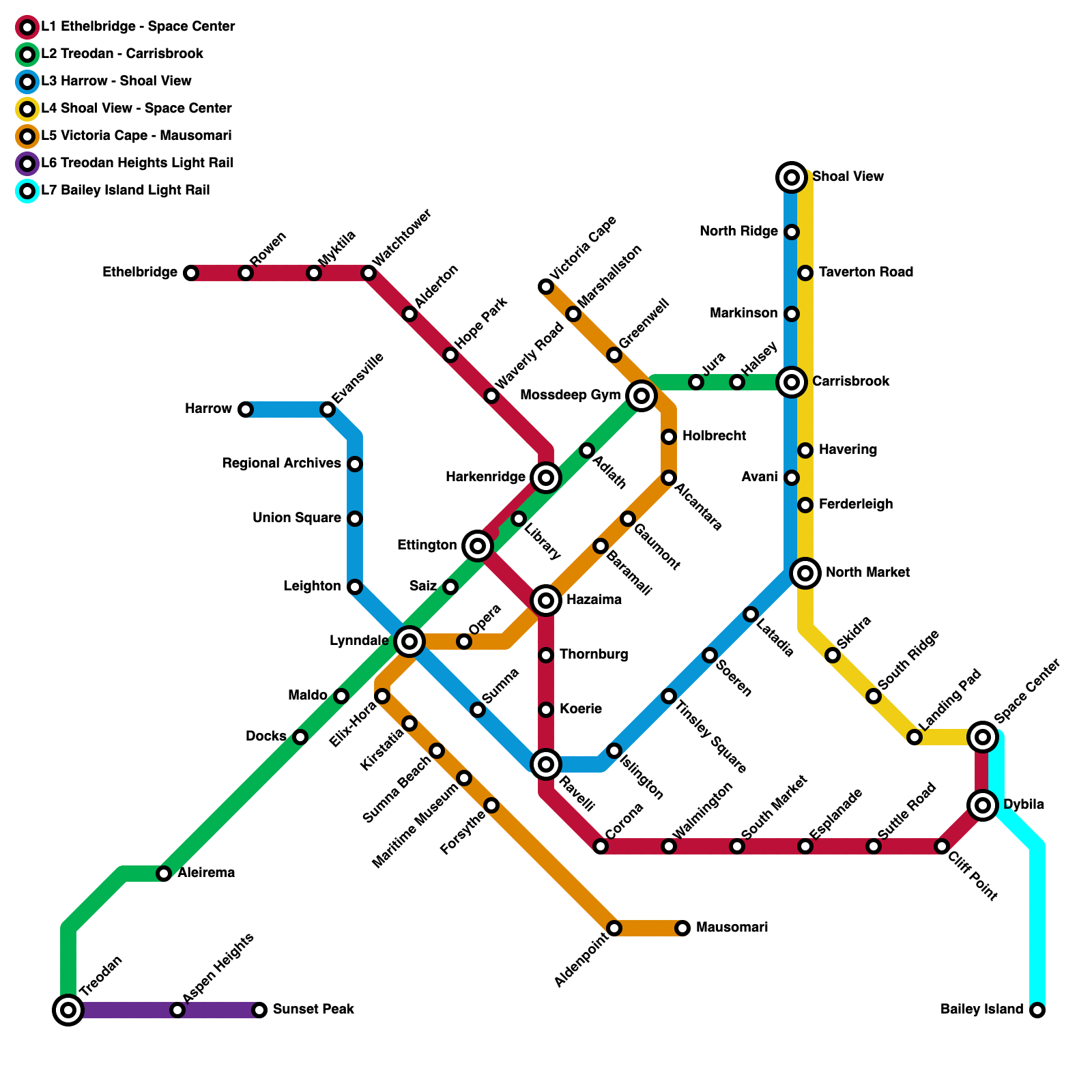 Metro Map Maker