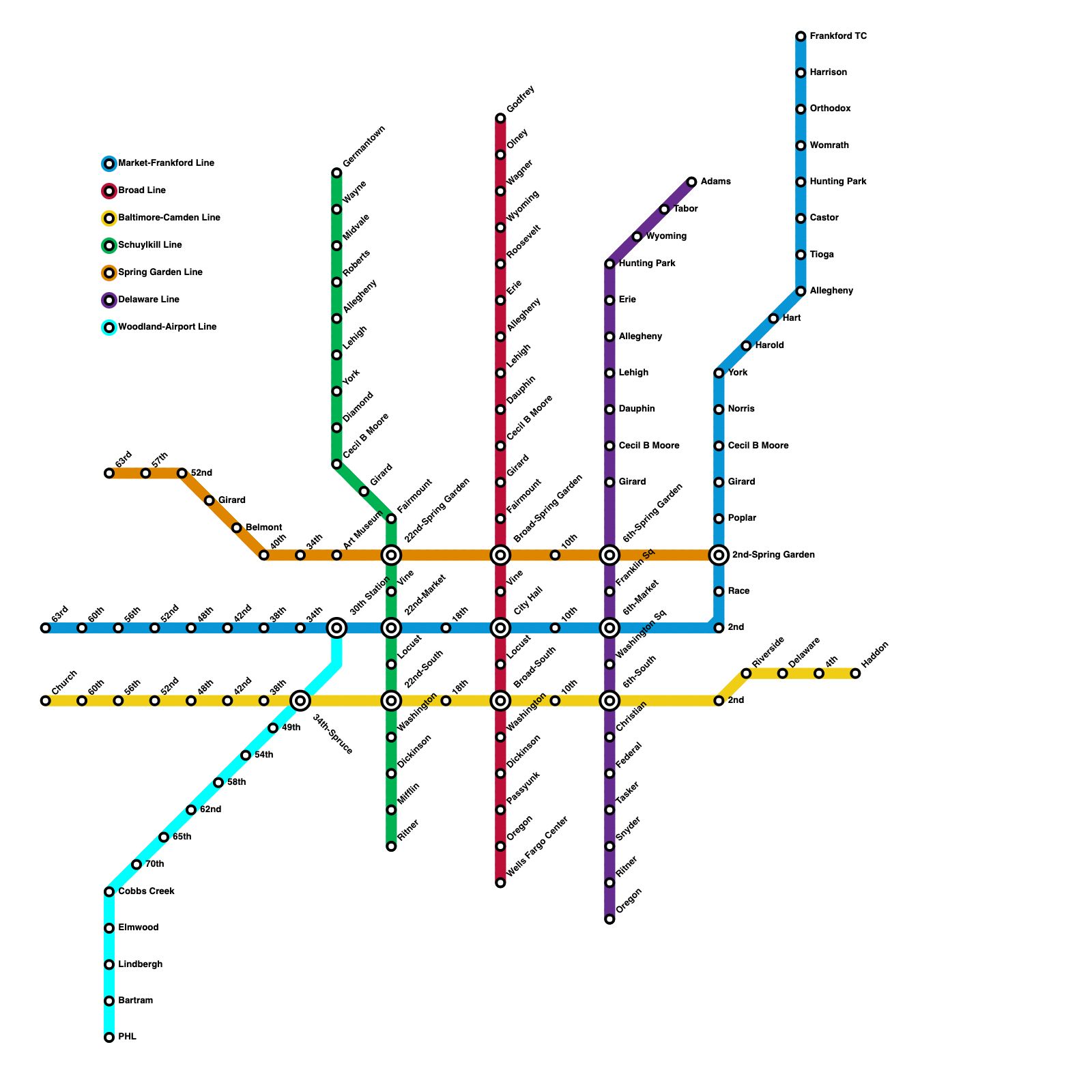 Metro Map Maker